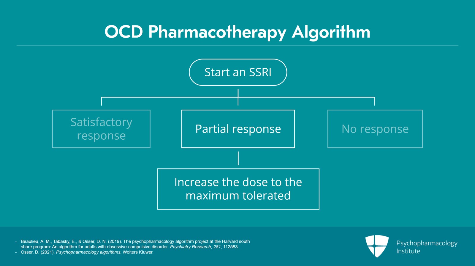 Psychopharmacology Institute